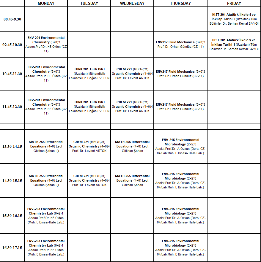 2022-2023 Fall Term 2nd year undergraduate students – Çevre Mühendisliği