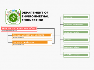 Organizational Chart – Çevre Mühendisliği